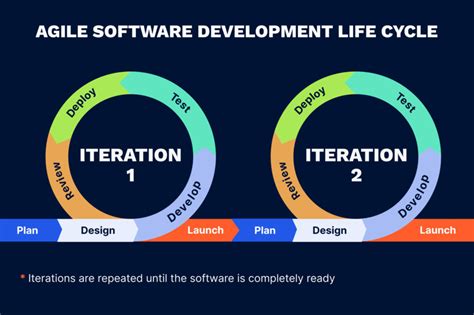what is agile methodology effectivesoft