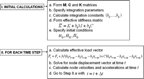 flow diagram of newmark time integration method applied to transient download scientific
