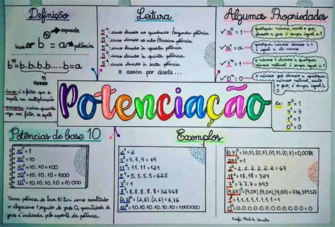 Mapa Mental Propriedades Da Potenciação GAMEDUCA