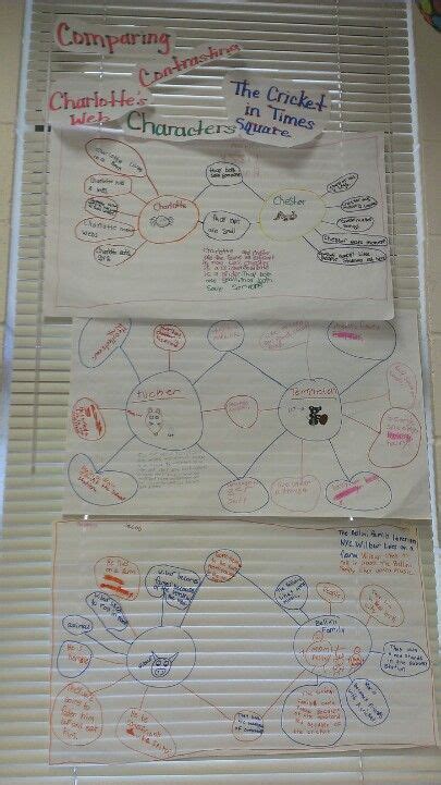 Double Bubble Maps Comparing And Contrasting Characters From Charolette