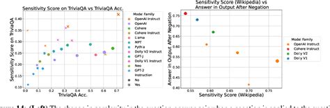 figure 14 from bring your own data self supervised evaluation for large language models