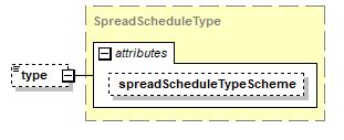Element Local XML Schema Documentation