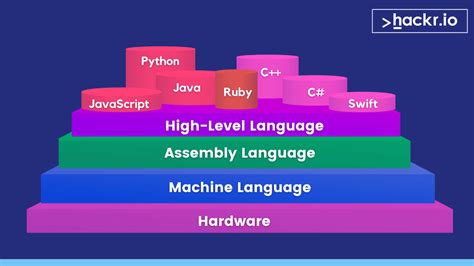 What Is Coding Why You Need To Learn To Code In 2024