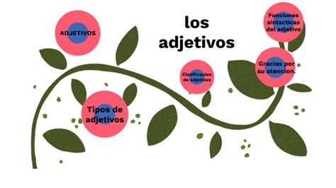 Ejemplos De Adjetivos Explicado