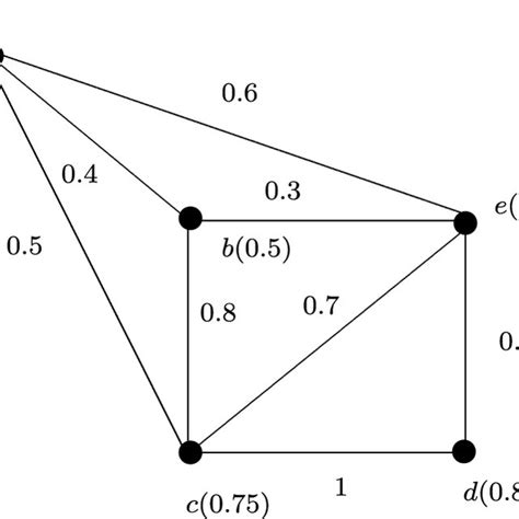 isomorphism on generalized fuzzy graphs and image visualizations request pdf