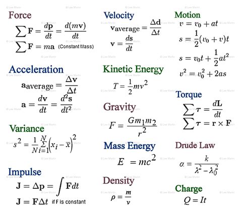 formule physics formulas learn physics physics classr