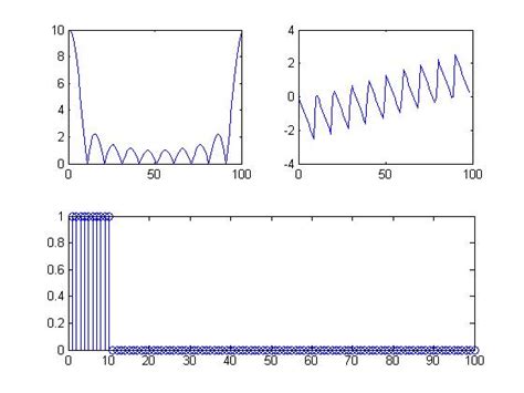 aditya matlab code for a rectangular pulse