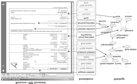 semantic annotation of a pdf document as an information resource download scientific diagram