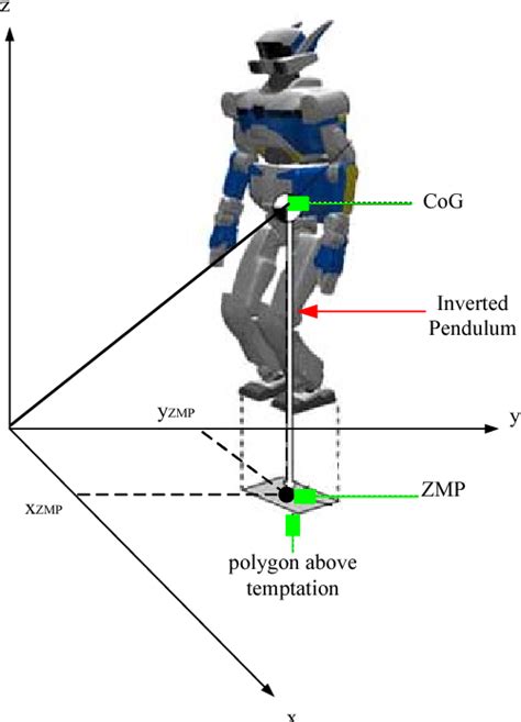 figure 1 from an lmi based robust dynamic controller design for the improvement of robot