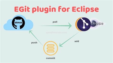 Git Plugin For Eclipse EGit How To Push Pull YouTube