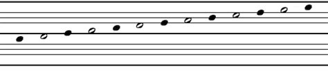 music notation systems guided tour the music notation project