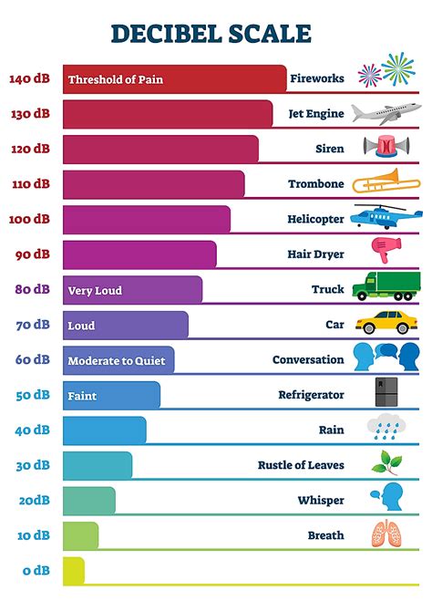 Effects Of Noise Pollution On Environment