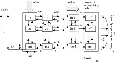 scheme of the markov chain model download scientific diagram