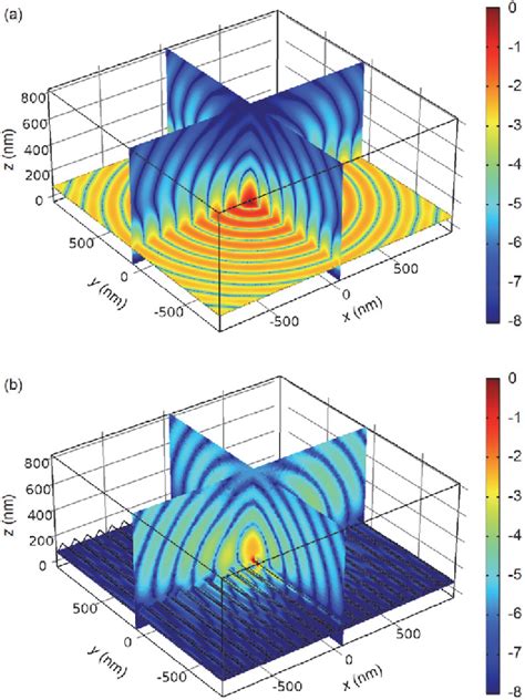 [pdf] simulating plasmon effect in nanostructured oled cathode using comsol multiphysics