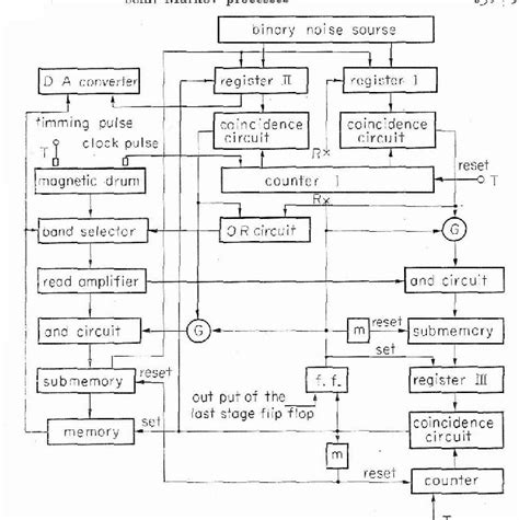 figure 3 from a generator of semi markov processes and its applications semantic scholar
