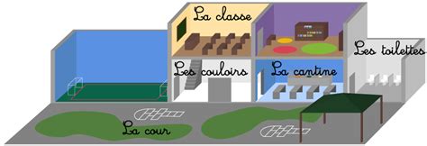 Les caractéristiques de mon lieu de vie CM1 Cours Géographie Kartable