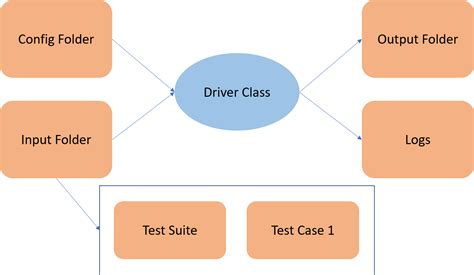 Different Types Of Selenium Frameworks At Zachary Lottie Blog