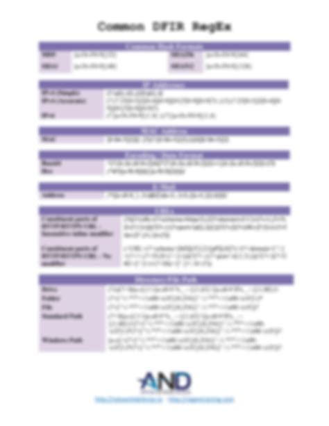 Solution Regex Cheat Sheet Studypool