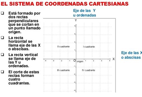 Qué son las coordenadas cartesianas Plano cartesiano