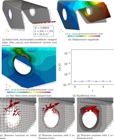 trimmed kirchhoff love shell example download scientific diagram
