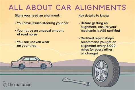 How Much Is An Alignment
