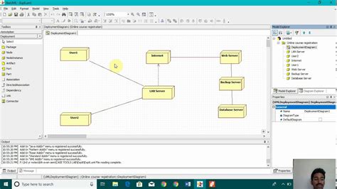 Deployment Diagram For Car Rental System
