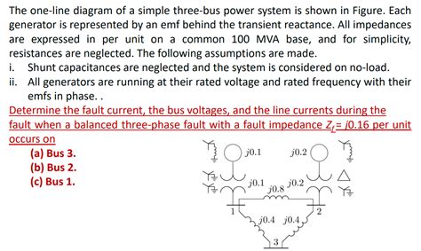 Solved The One Line Diagram Of A Simple Three Bus Power
