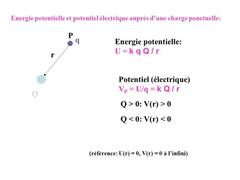 Mise à jour 43 imagen formule potentiel fr thptnganamst edu vn