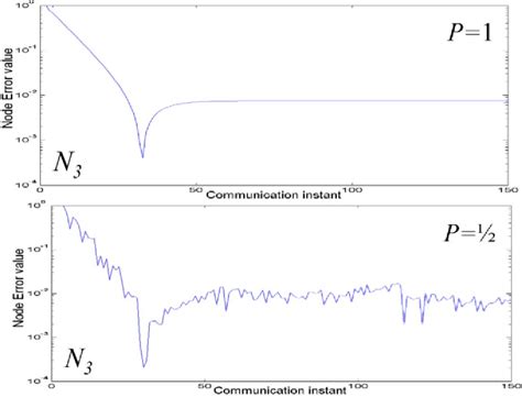 [pdf] efficient single hop time synchronization protocol for randomly connected wsns semantic