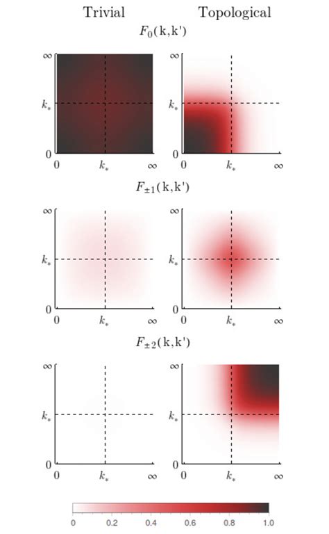 the multipole coefficients of the overlap function f plotted as download scientific diagram