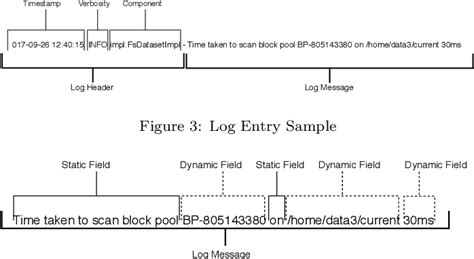 figure 1 from a systematic literature review on automated log abstraction techniques semantic