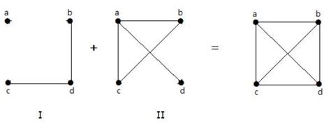 graph theory types of graphs