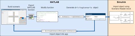 create driving scenario variations programmatically matlab and simulink mathworks 한국