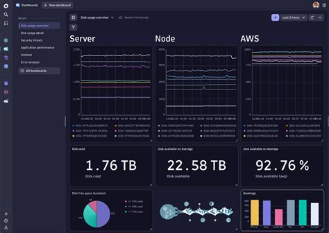 Expanded Grail Data Lakehouse And New Dynatrace User Experience Unlock