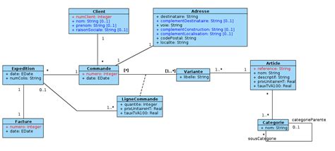 Décomposez la modélisation de votre BDD en trois étapes clés