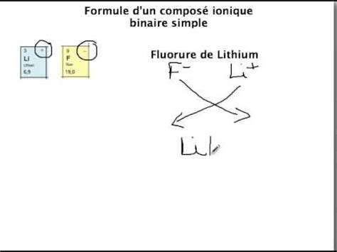 Ntroduire 94 Imagen Formule Binaire Fr Thptnganamst Edu Vn