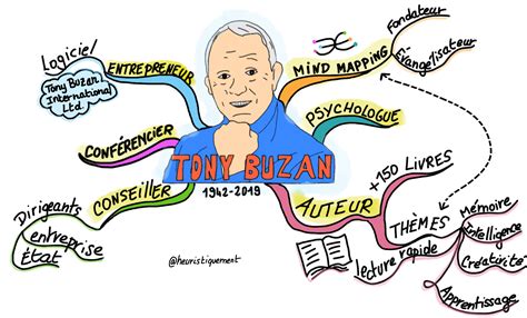 Au Revoir Tony Buzan Visual Mapping Fr