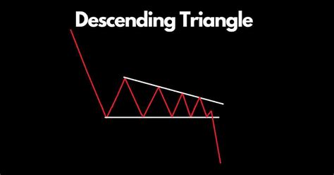Descending Triangle Pattern Overview How To Trade Set Price Targets
