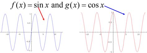 limits for trigonometric exponential and logarithmic functions w3schools