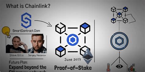 What Is Blockchain Oracle Problem And How Chainlink Solves It