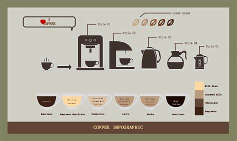 Free Editable Coffee Infographic Examples EdrawMax Online
