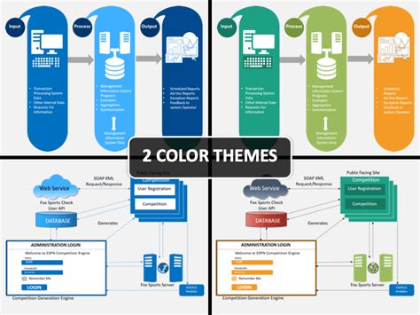 System Architecture PowerPoint And Google Slides Template PPT Slides