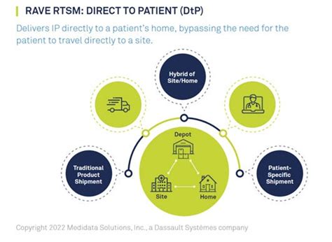 Medidatas Decentralized Clinical Trials A Case Study Collection