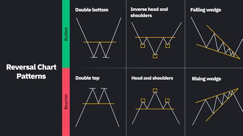 Classical Chart Patterns Ultimate Guide Algostorm