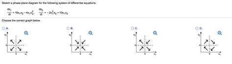Solved Sketch A Phase Plane Diagram For The Following System Chegg