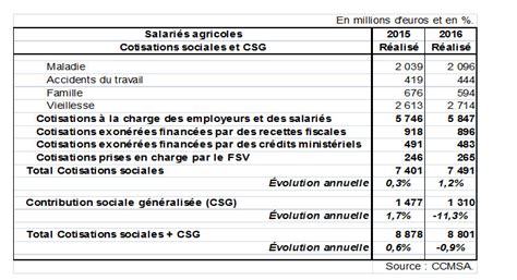 Charges Sociales Employeur 2024 Image To U