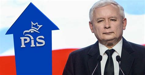 Rekordowe poparcie dla PiS Nowy sondaż potwierdza dominację partii