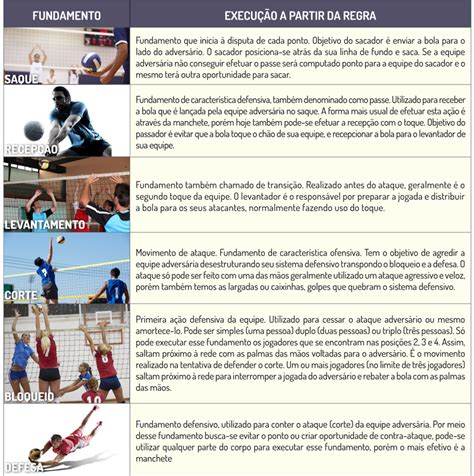 São Fundamentos Do Voleibol