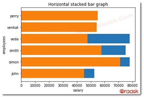 Matplotlib Multiple Bar Chart All You NEED To Know Oraask