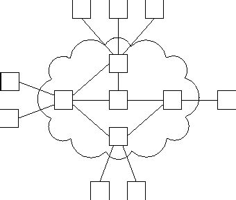 Switched Network Logical Diagram